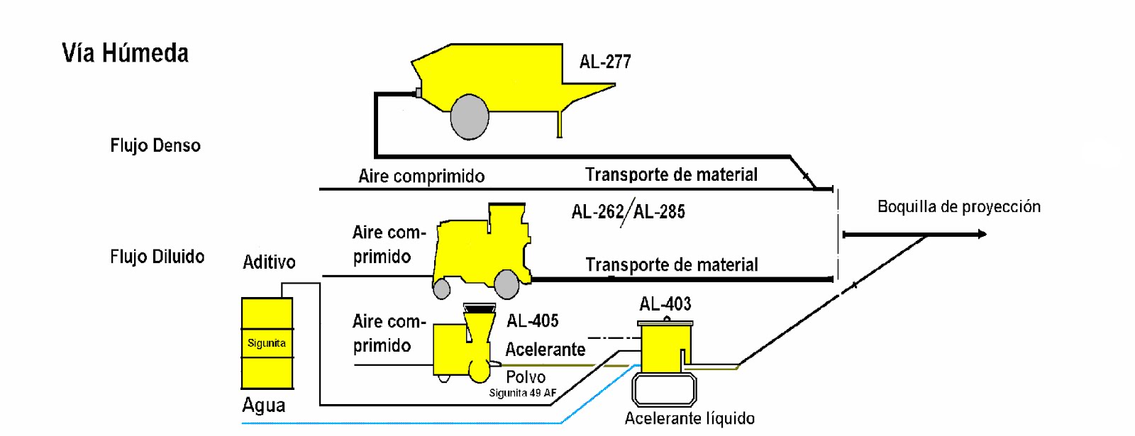 VG-AT: HORMIGÓN PROYECTADO