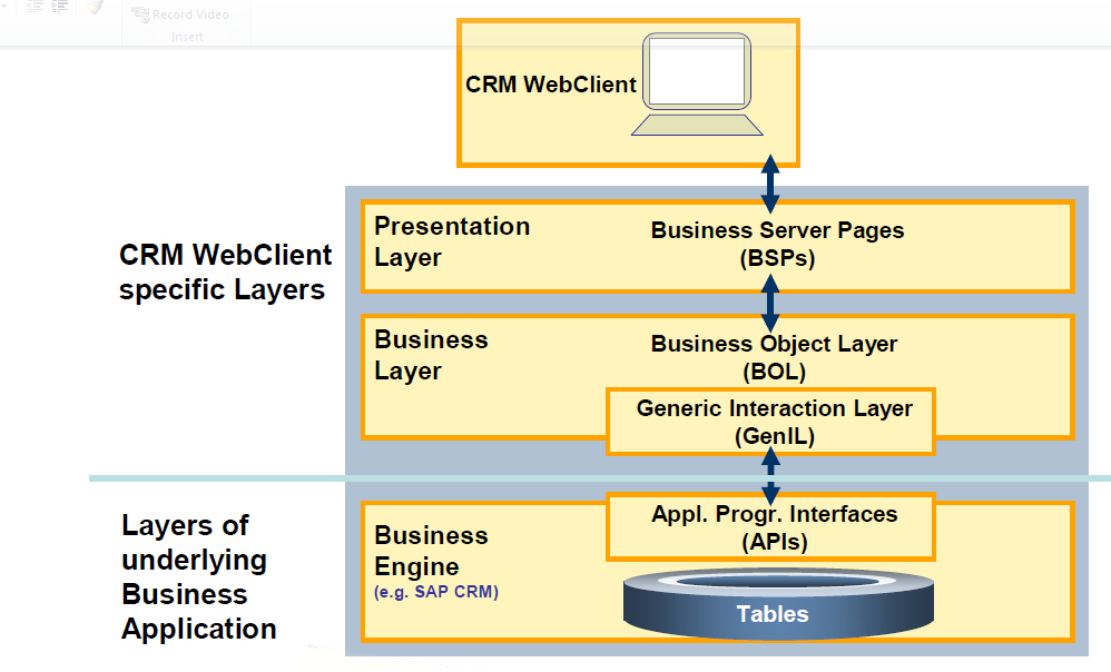 SAP CRM TECHNICAL