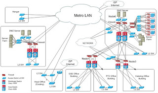 Visio Network Stencils ~ Cisco Networking Center