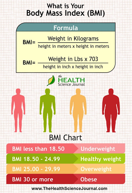 Health Talk:Breast Cancer Awareness and Diet Cancer Prevention - Ini ...