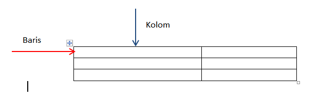 Membuat Table HTML | tutorial valid