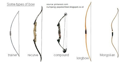 Pengertian Berbagai Istilah, Peralatan, dan Perlengkapan dalam Olah ...