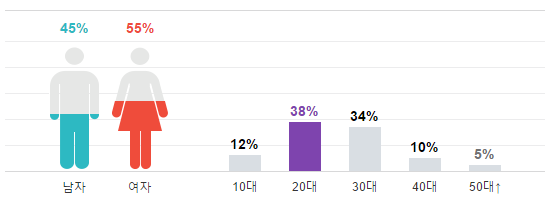 Dasom shares her most effective weight loss diet