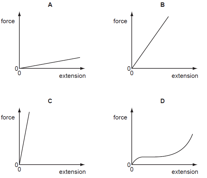 Physics 9702 Doubts | Help Page 51 | Physics Reference
