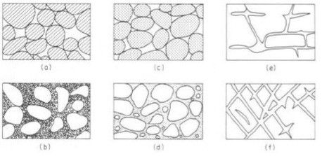 Clima e Água: PROPRIEDADES FÍSICAS DOS SOLOS - PARTE 2