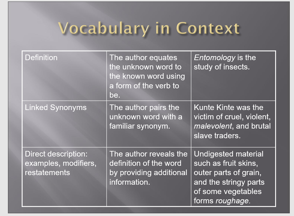 Russ on Reading: Building Vocabulary: Words in Context