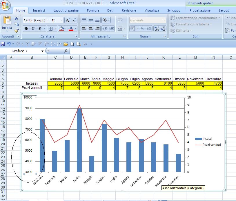 Excel easy Excel facile: Come modificare la scala di un ASSE di un ...