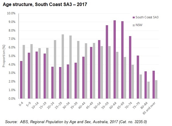The demog blog: The young and the old - how age structures differ ...