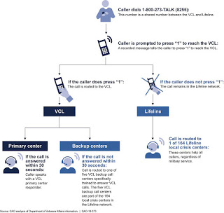 Penjelasan Tentang Routing Lengkap - Catatan Guntur