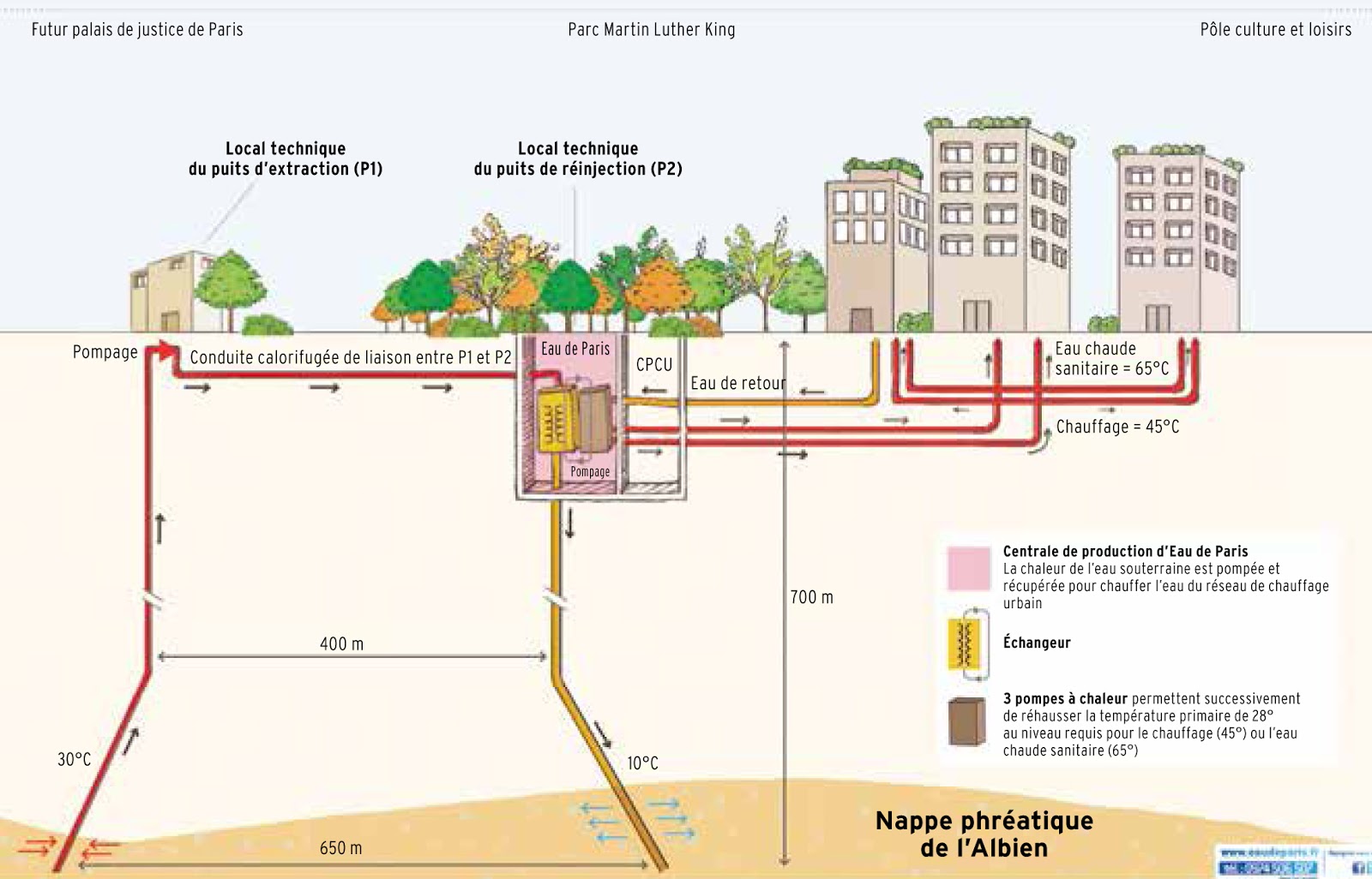 France: Geothermal District Heating Network Launches in Paris Suburb
