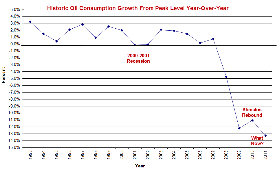 Mish's Global Economic Trend Analysis: Oil Consumption Demand ...