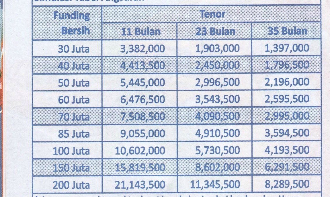 Gadai Bpkb Online di Cikupa