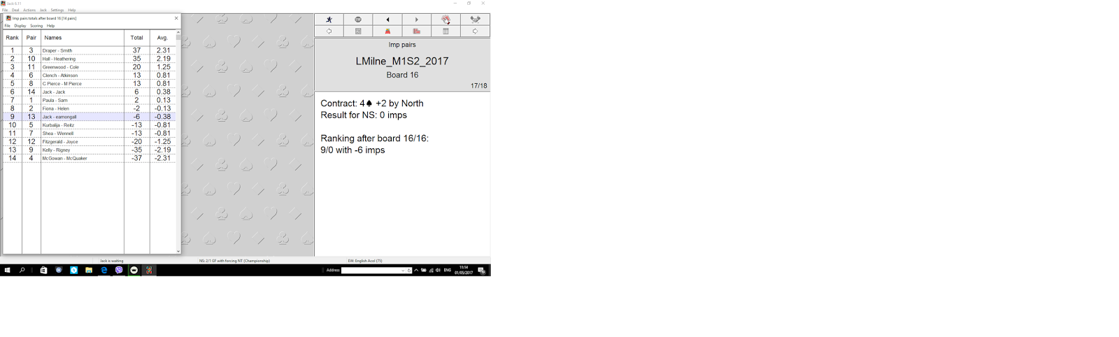 Eamons Ireland Bridge Stuff: Lady Milne 2017 well at least we can make ...