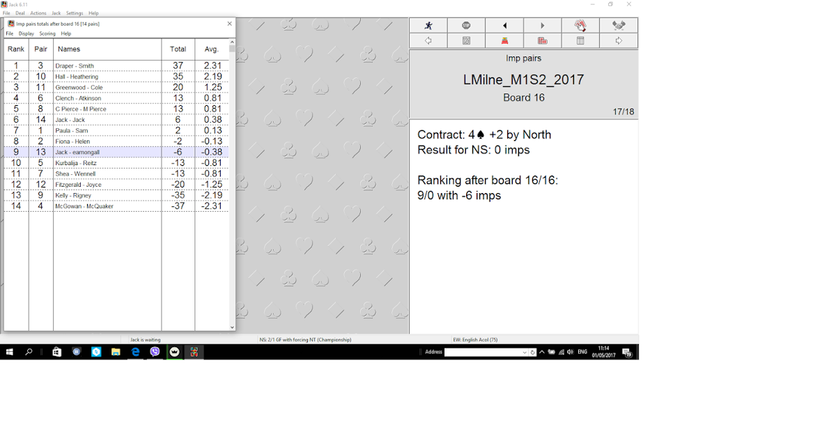 Eamons Ireland Bridge Stuff: Lady Milne 2017 well at least we can make ...