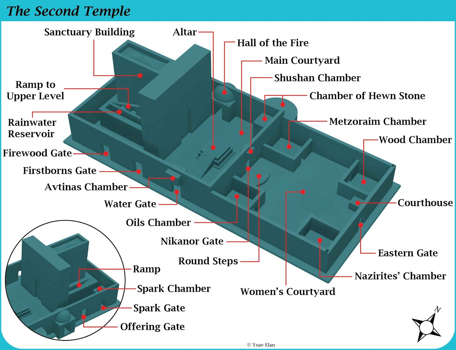Beis Hamikdash Topics: Pocket Size Second Temple Model