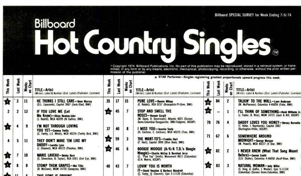 ONE WOMAN'S JOURNEY THE UNOFFICIAL BLOG: THE COUNTRY GIRL