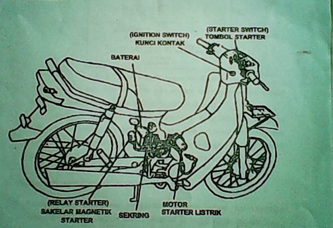 SISTEM STARTER PADA MOTOR
