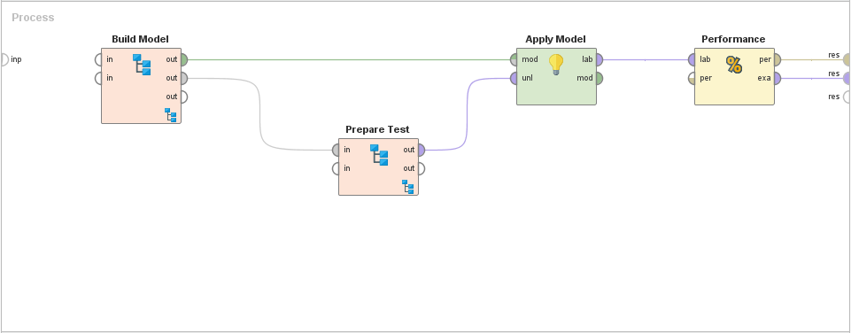 Qlik Tips: The visual paradigm of ETL tools