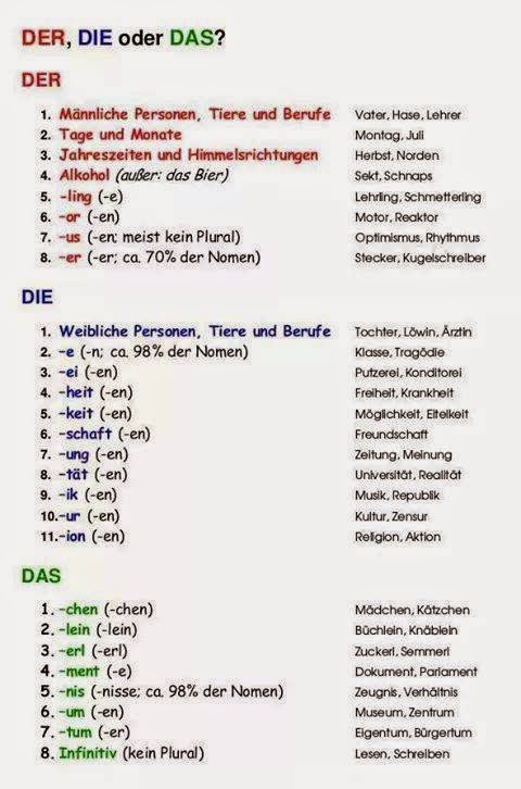 Sara Bruuns klassrum: Der,das eller die?