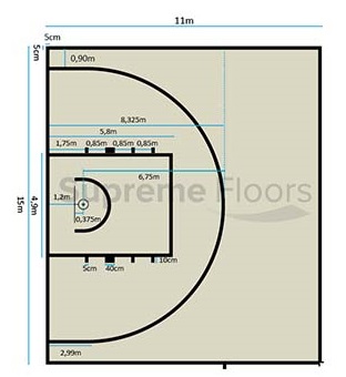 Juegos Olímpicos de la Juventud de Buenos Aires 2018: Basquet 3x3