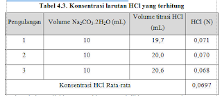 FITRI DASBADA BLOG: Juli 2015