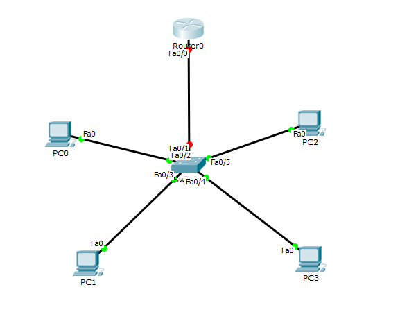 Port Security Violation di Packet Tracer ~ Coretan Si Untung