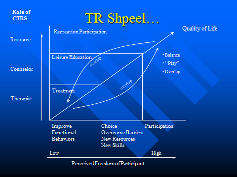 Exhausted Em's Handy Dandy Notebook: Personal Philosophy of TR