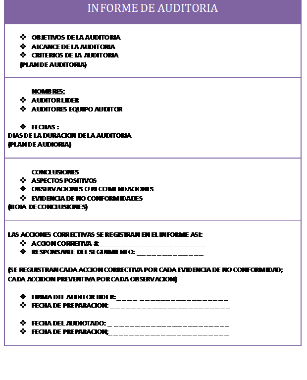 Costos y Auditoria de la Calidad: COMO REALIZAR UN INFORME DE AUDITORIA?