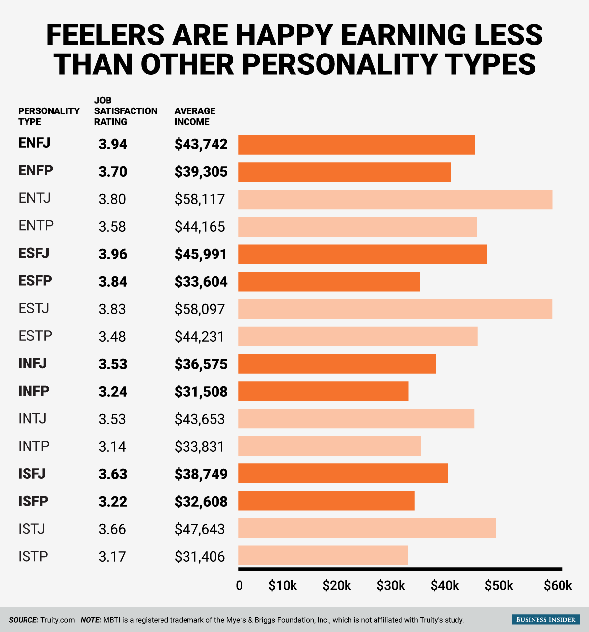Four Types Of Business Personalities | Love To Love