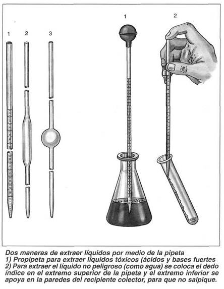manejo de balanza,probeta. bureta,pipeta