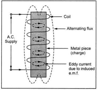 Induction Heating Transformers - Electrician Theory