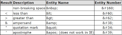 HTML Character Entities | News And Web Programming