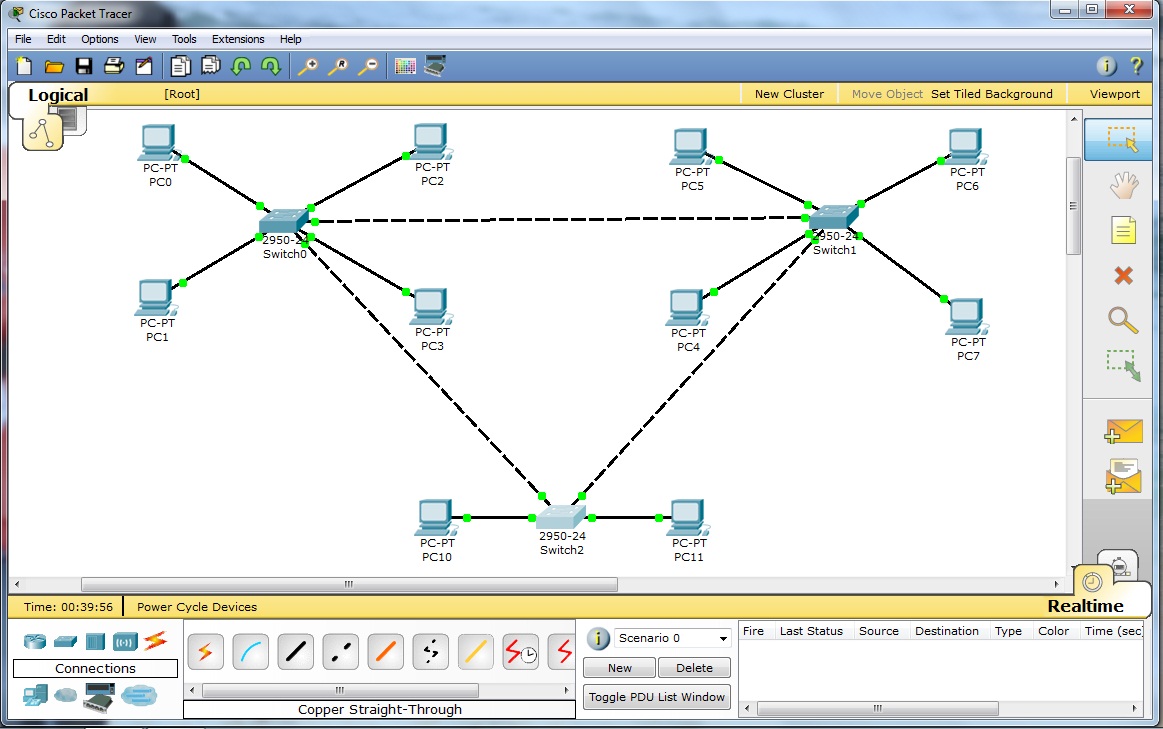 benefits: VLAN TRUNKING