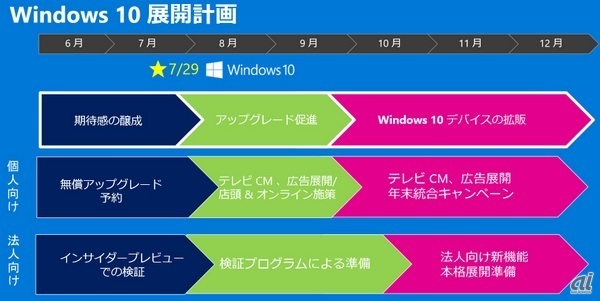 ict-tutorial-paradise: Windows 10 無償導入版のアップグレード & インストール紹介