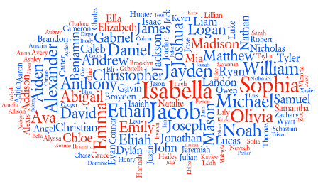 Jangan Sepelekan Penulisan Nama - Observasi Pribadi: Blog tentang gaya ...