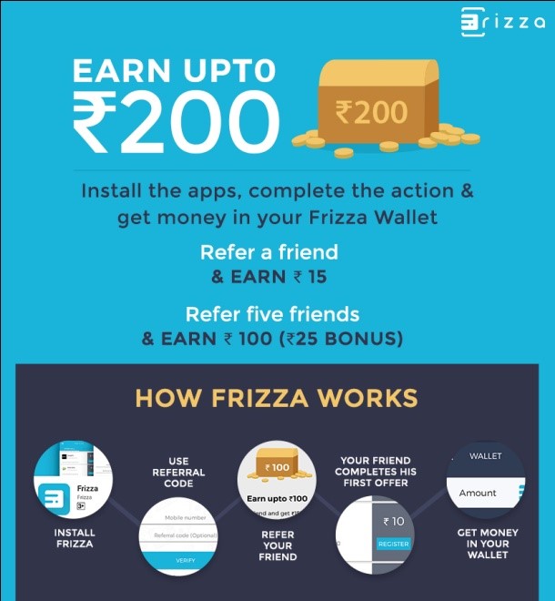 Frizza App Review: Earn up to Rs.200 Free Mobile Recharge