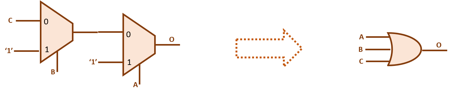 Implement 3-input gates using 2:1 muxes