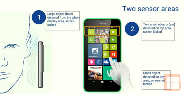 Digital Smartphone: Importance of Smartphone Sensors in Near Future