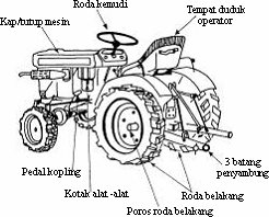 PENGENDALI/KONTROL PADA TRAKTOR RODA EMPAT - PUSTAKA PERTANIAN
