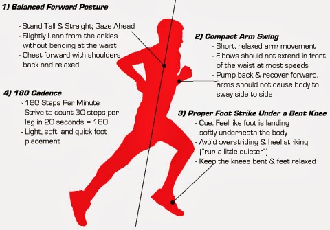 Functional Fitness And Performance: Master Your Running Form