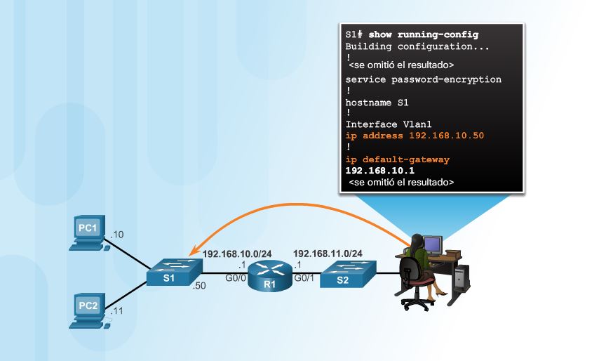 Configuración del gateway predeterminado - CCNA V6.0