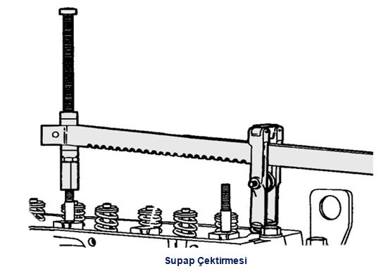Supap Nedir? Nasıl Çalışır? Supapların Görevi Parçaları Kısımları ve ...