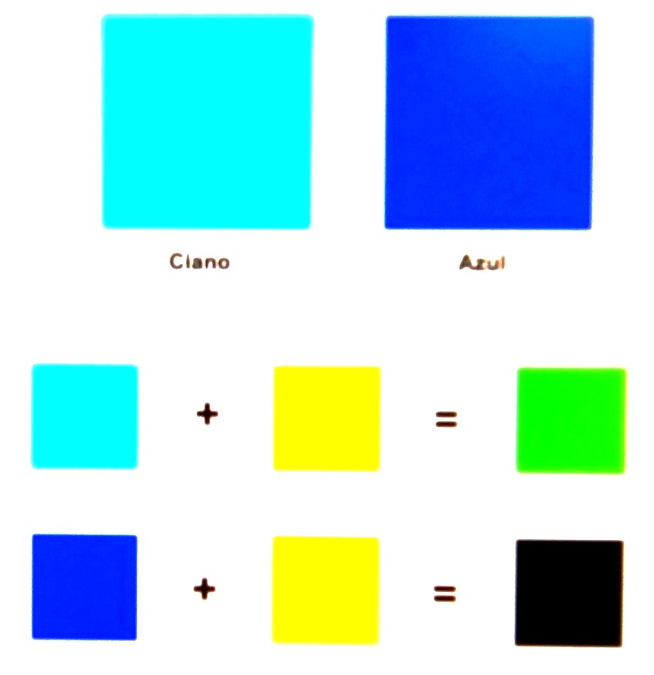.: Teoria das Cores: Qual a diferença entre Azul e Ciano?