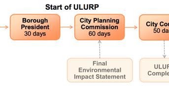 Queens Crap: Fixing the ULURP process