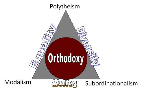 'sTruth: Thoughts On The Trinity
