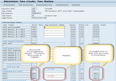 SAP FICO Central: Basic SAP Tax Overview
