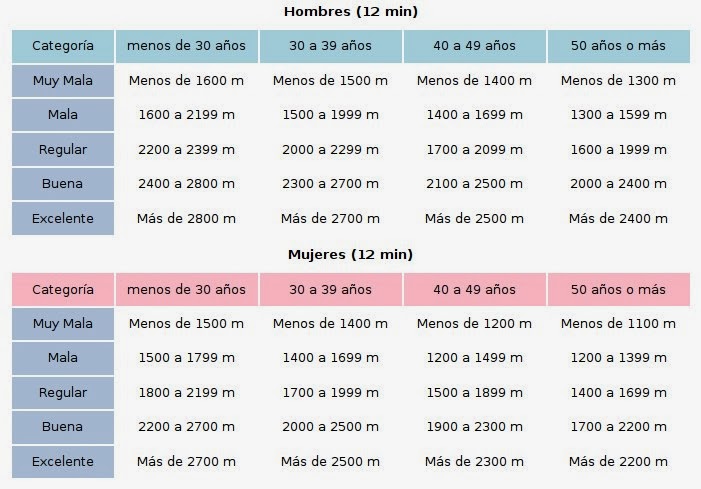 El mundo del Running