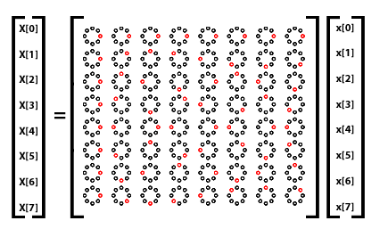 LabKitty: A Primer on Fourier Analysis -- Part II