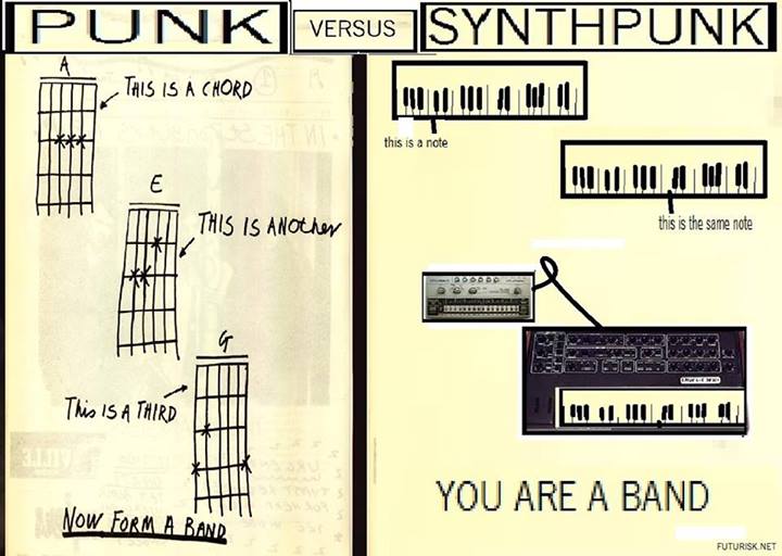 MATRIXSYNTH: PUNK VS SYNTHPUNK