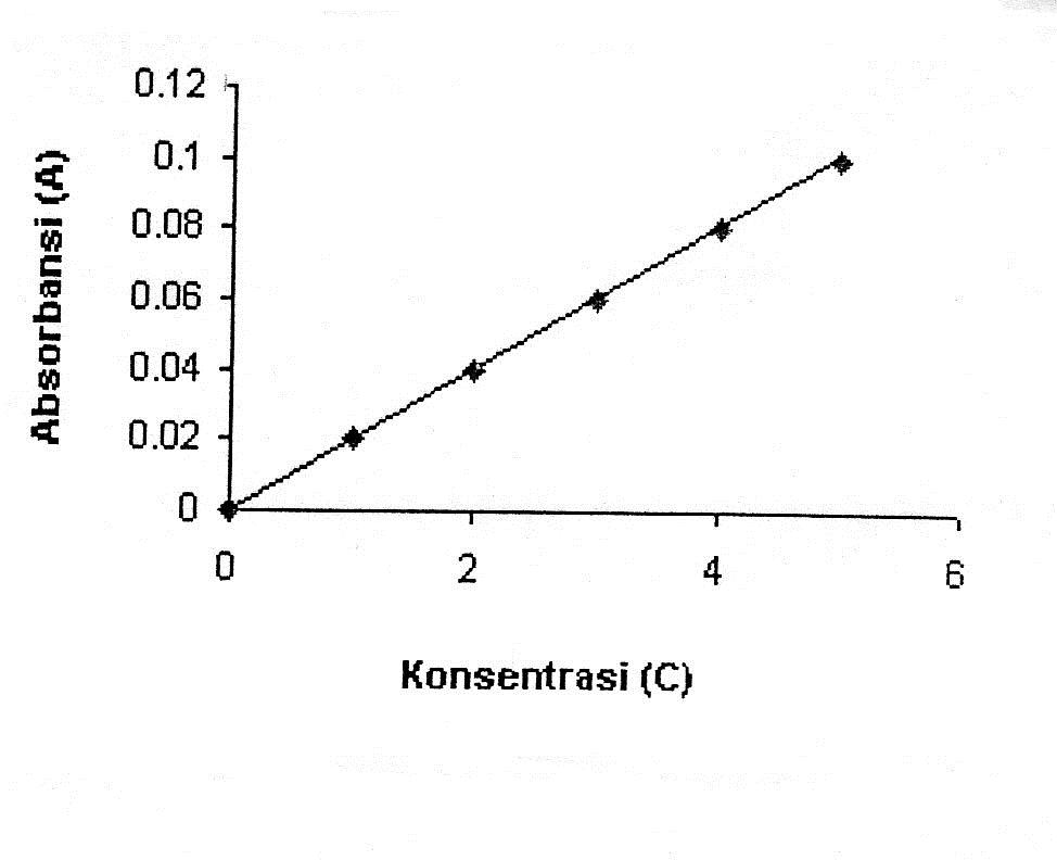 MAKALAH SPEKTROFOTOMETER SERAPAN ATOM(SSA): makalah SSA